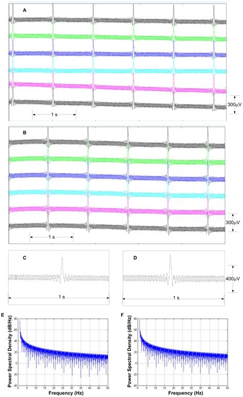 Comparison Between Electrical Recording Of A Sin X X Function With Download Scientific Diagram