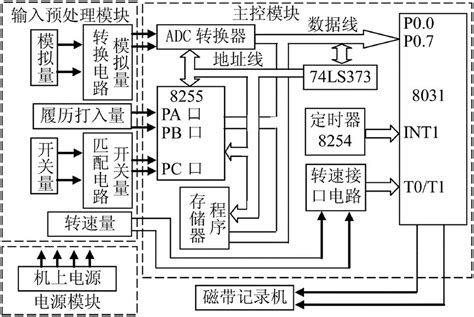 一种磁带式飞参采编器的制作方法