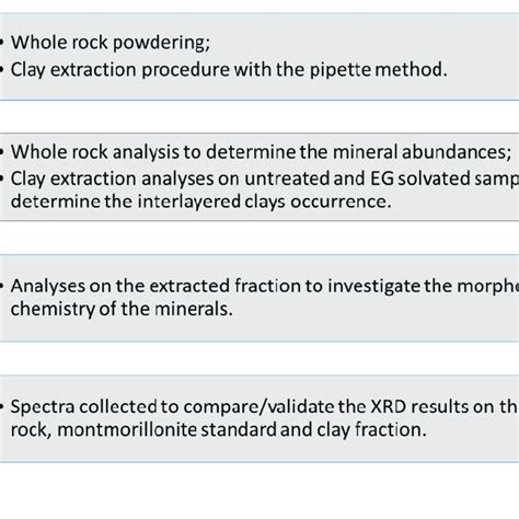 Flow Chart Indicating The Workflow R F Reflectance Spectroscopy Download Scientific Diagram