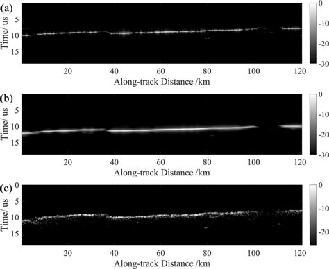 A Coherent Simulation Radargram Of Track 1 With Mars Orbiter