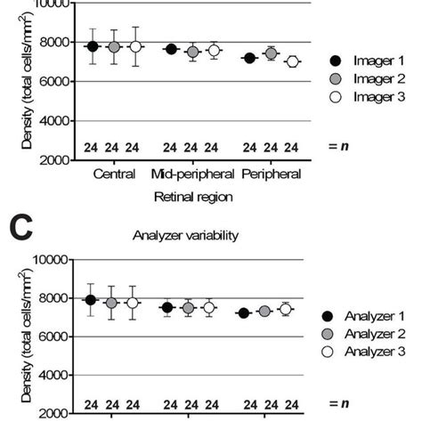 Quantitative Evaluation Of Retfm J In Performing Automated Cell