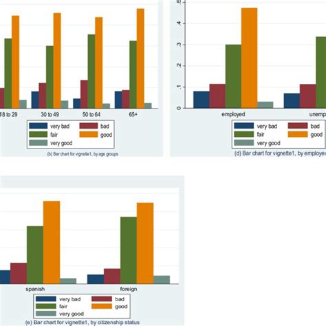 Reports The Estimated Coefficients And Related Standard Errors For The