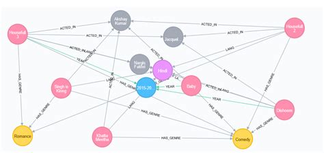 Build Your Own Recommendation Engine Netflix Demystified Democode Towards Ai