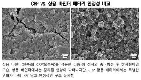 남극에서 차세대 이차전지 핵심소재 후보물질 발견