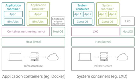 The Best Docker Alternatives