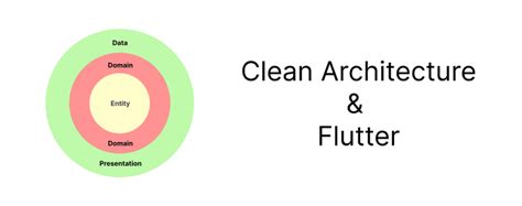 ali akber on linkedin making a flutter application with clean