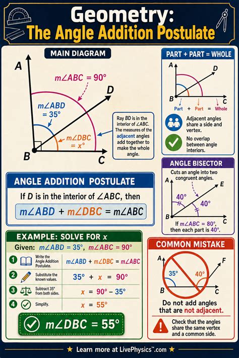 Geometry The Angle Addition Postulate Infographic Livephysics™