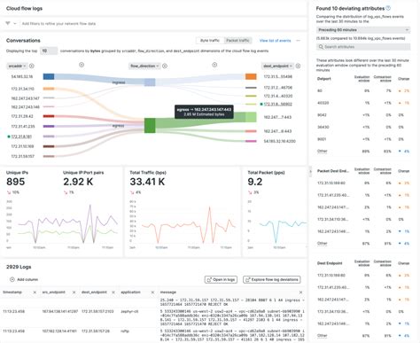 Support For Aws Vpc Flow Logs New Relic