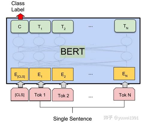 前沿中文文本相似度总结 知乎
