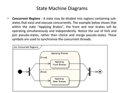 State Machine Diagram Ppt