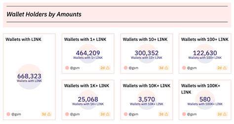 Blockchain Oracles The Complete Guide