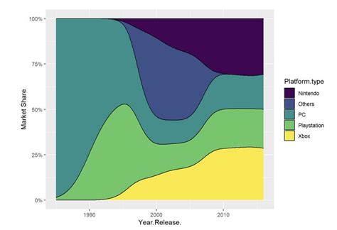 Rstats Data Datascience Dataviz Rami Krispin