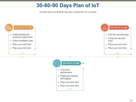 Internet Of Things Iot Ecosystem Frameworks And Best Practices Powerpoint Presentation Slides