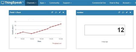 Thingspeak Cloud Platform Ui Download Scientific Diagram