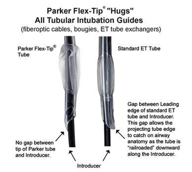 Ssem Mthembu Medical Pty Ltd Parker Flex Tip Et Tubes