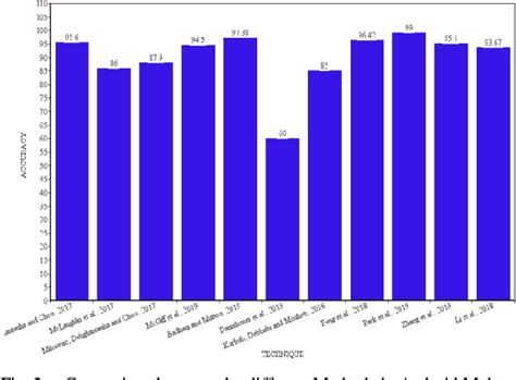 Figure 2 From Permission Extraction Framework For Android Malware Detection Semantic Scholar