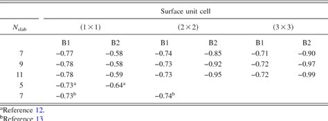 Table Iii From Water Adsorption And Dissociation On Srtio3001