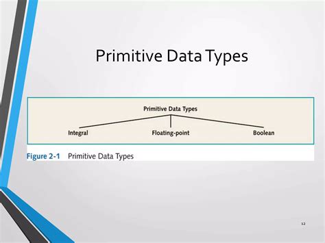 Basic Elements Of Java Ppt
