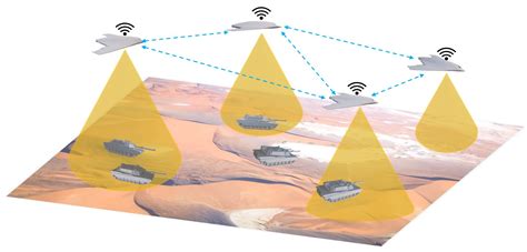 Drones Free Full Text Joint Communication And Action Learning In Multi Target Tracking Of