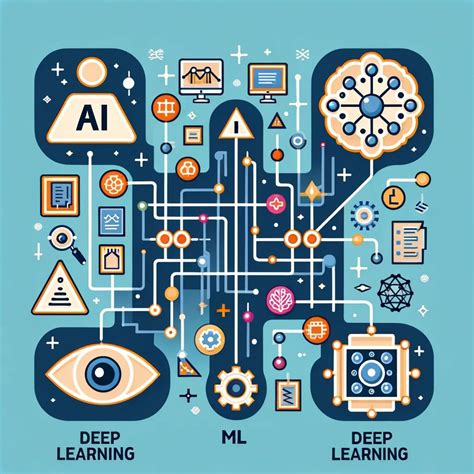 Ai Machinelearning Deeplearning Techexplained Innovation Rup Roy