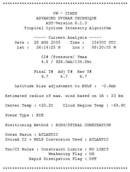 Goes R Proving Ground Hurricane Intensity Estimation Hie Tutorial