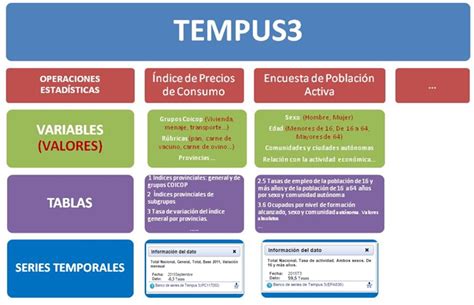 Blog Idee El Servicio Api Json Del Instituto Nacional De Estadística