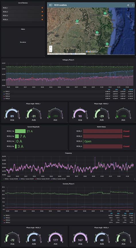 Synchrophasor Monitoring Applications In Distribution Networks Noja