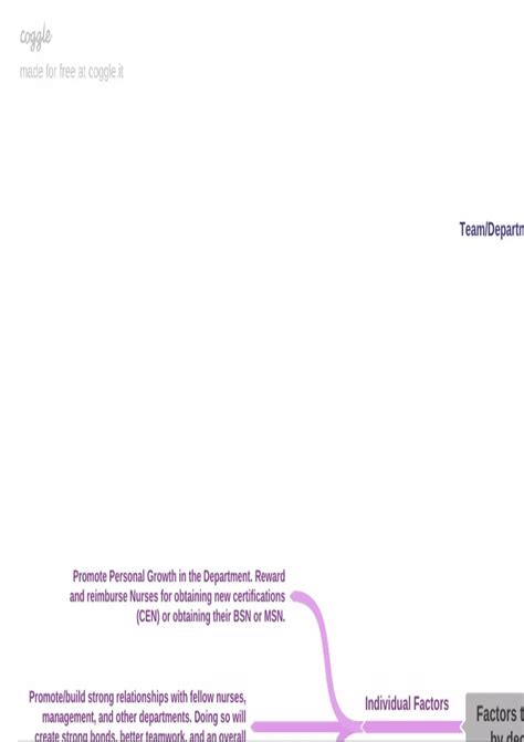 Mind Map D024 Stuvia Us