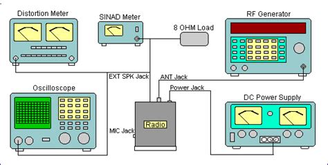 Realistic TRC 430 Service Manual