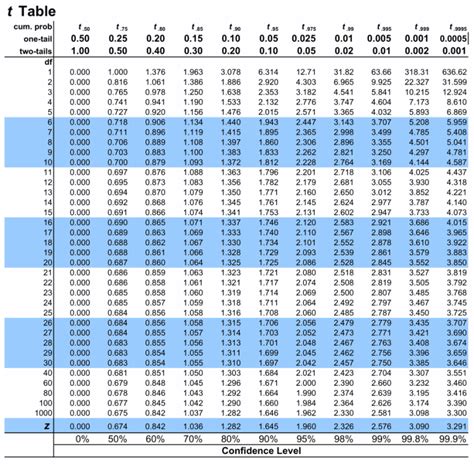 T Table T Table