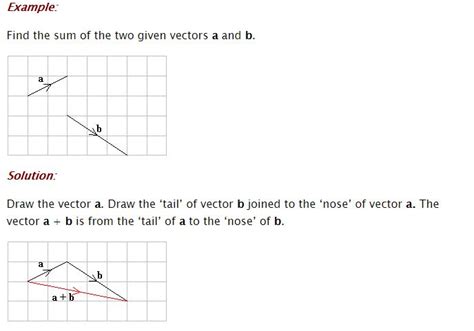 Solved Vector Addition Problem DRAW THE VECTOR ADDITION Chegg