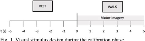 Figure 1 From Transfer Learning Improves Mi Bci Models Classification Accuracy In Parkinsons