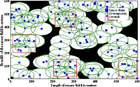 Figure 2 From Voronoi Genetic Algorithms And Their Tandem Application