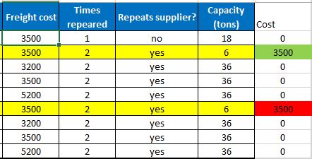If Duplicate Value Then Return Just One Value And Put Zero In The