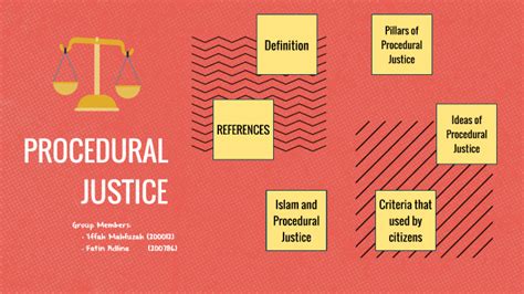 Procedural Justice By Fatin Adlina On Prezi