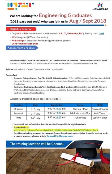 Sudarshan Sutar Posted On Linkedin