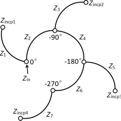 Geometric Model Of Designed Antenna A Top View And B Bottom View