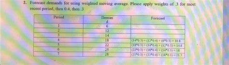 solved 2 forecast demands for using weighted moving