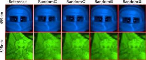 figure 1 from compressive spectral imaging via misalignment induced equivalent grayscale coded