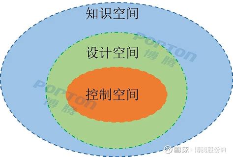 Cmc专栏 浅谈药品制剂开发中par Nor 博腾微信公众号将不定期连载cmc（化学 生产 控制）相关文章，欢迎关注。本期文章约2100字。 浅谈药品制剂开发中par 雪球