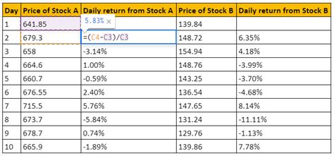 Portfolio Risk Variance And Covariance Smart Money By Angel One