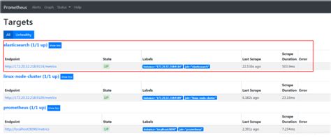 Elasticsearch监控指标整合到prometheus监控平台elasticsearch Prometheus Csdn博客