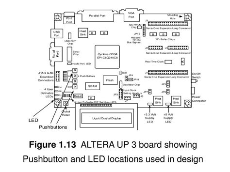 Ppt Figure 1 1 The Altera Up 3 Fpga Development Board Powerpoint Presentation Id 5119969