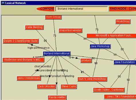 Figure 1 From Identifying And Extracting Relations From Text Semantic
