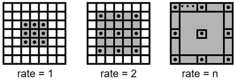 Lightweight Spatial Temporal Contextual Aggregation Siamese Network For Unmanned Aerial Vehicle