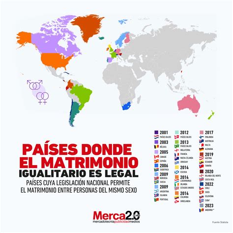 Gráfica Del Día Países Donde El Matrimonio Igualitario Es Legal