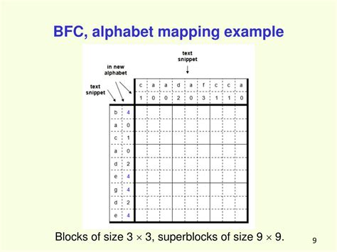 ppt new tabulation and dynamic programming based techniques for sequence similarity problems