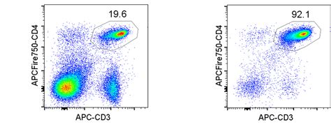 Mouse Cd4 T Cell Isolation Kit Platforma Solexb2b