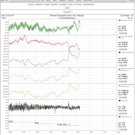 Screenshot Of The Data Visualization Web Application Plotting