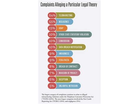 Deceptive Charts And Graphs Pptx